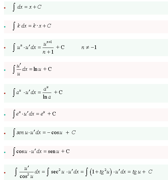 UN ESPACIO MATEMATICO: INTEGRALES