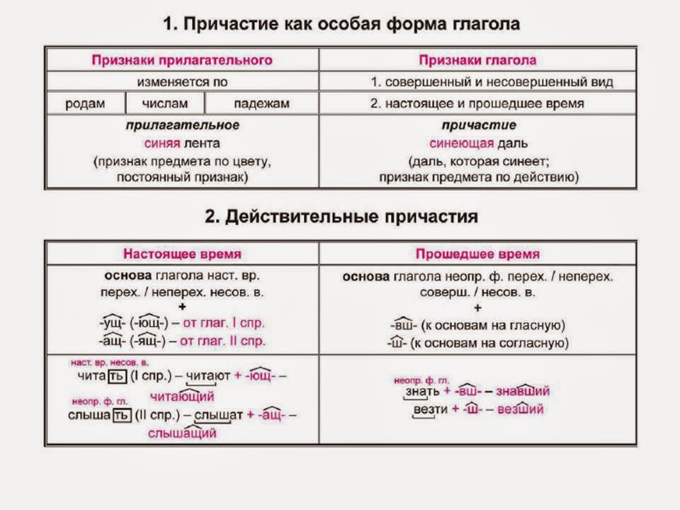 Русский Язык В Таблицах И Схемах Штоль Онлайн - accuselearning