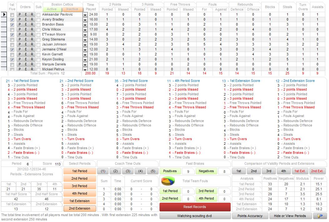 Basketball Statistics Suite Tools Silver Edition©