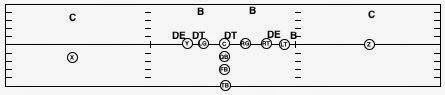 Cal Football Strategy: Unbalanced Formations