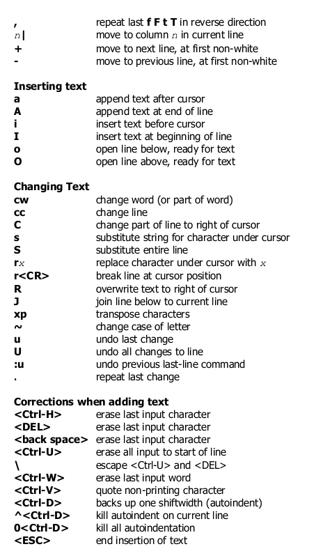 VI Editor Quick Reference - Oracle Solaris
