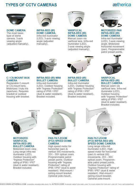 Tipo y definición de cámaras CCTV ~ INGENIEROS, TÉCNICOS
