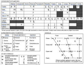Reflective Online Teaching: Pronunciation / Phonetics Helpers