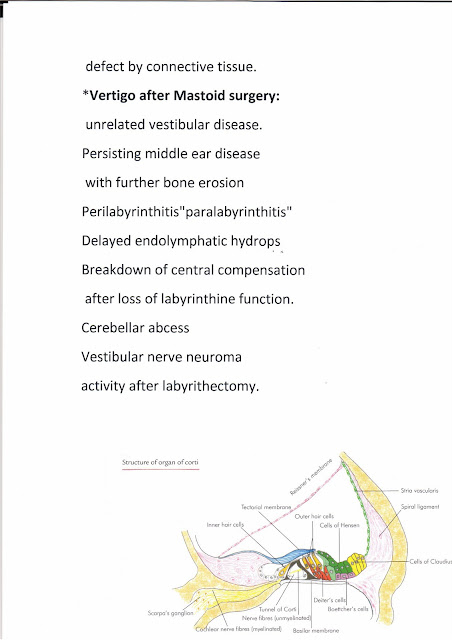 المدونة الطبية د.فهيد سالم السبيعي: LABYRINTHINE FISTULA