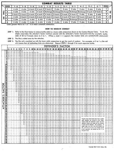 Map and Counters: THE CURIOUS SAGA OF THE D10 "POSTAL" COMBAT RESULTS TABLE