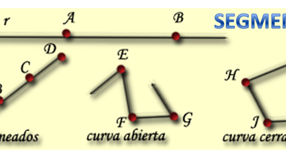 LA CLASE DE MATEMÁTICA - 4° SECUNDARIA : TEMA 2: SEGMENTOS