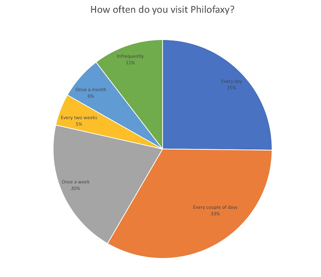 Philofaxy: March 2018