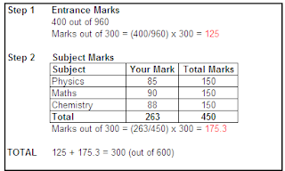 KEAM Express: How to calculate marks for KEAM 2012?
