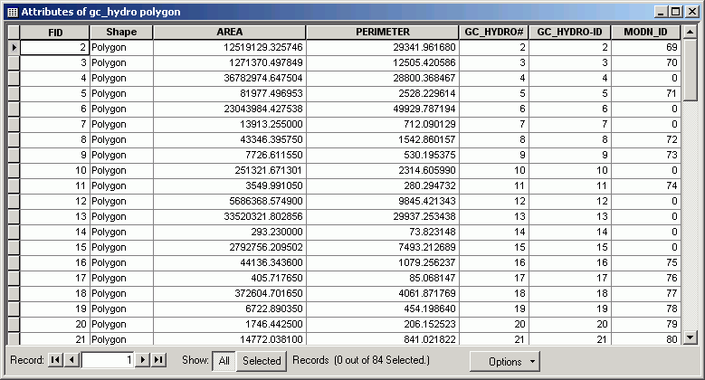 Belajar GIS: Format Data GIS/SIG