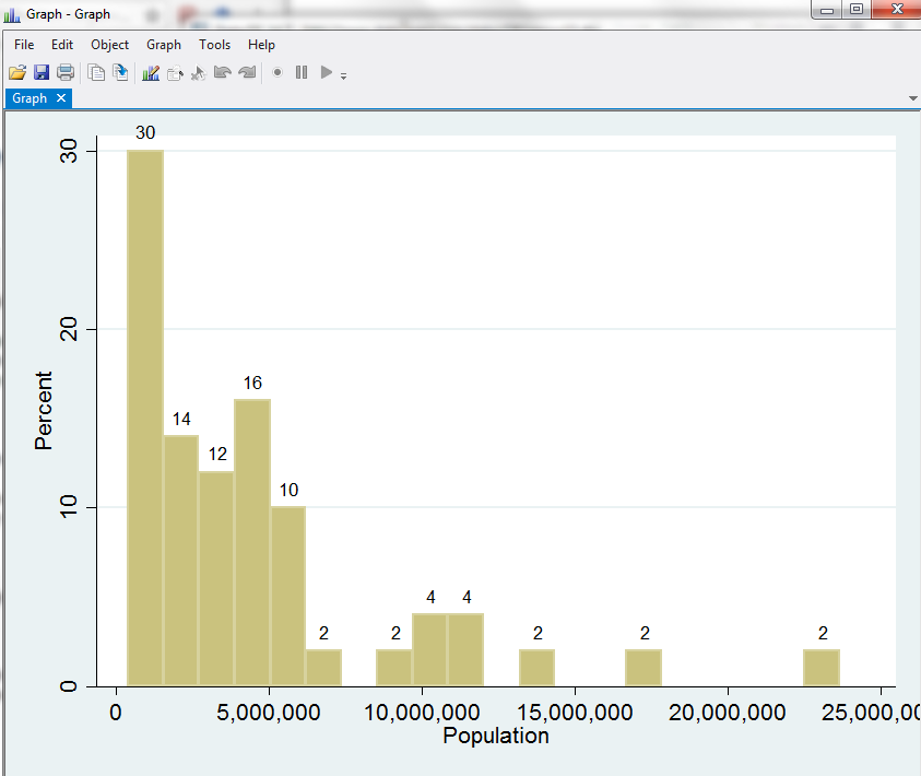 272 Analytics: The Stata Zone
