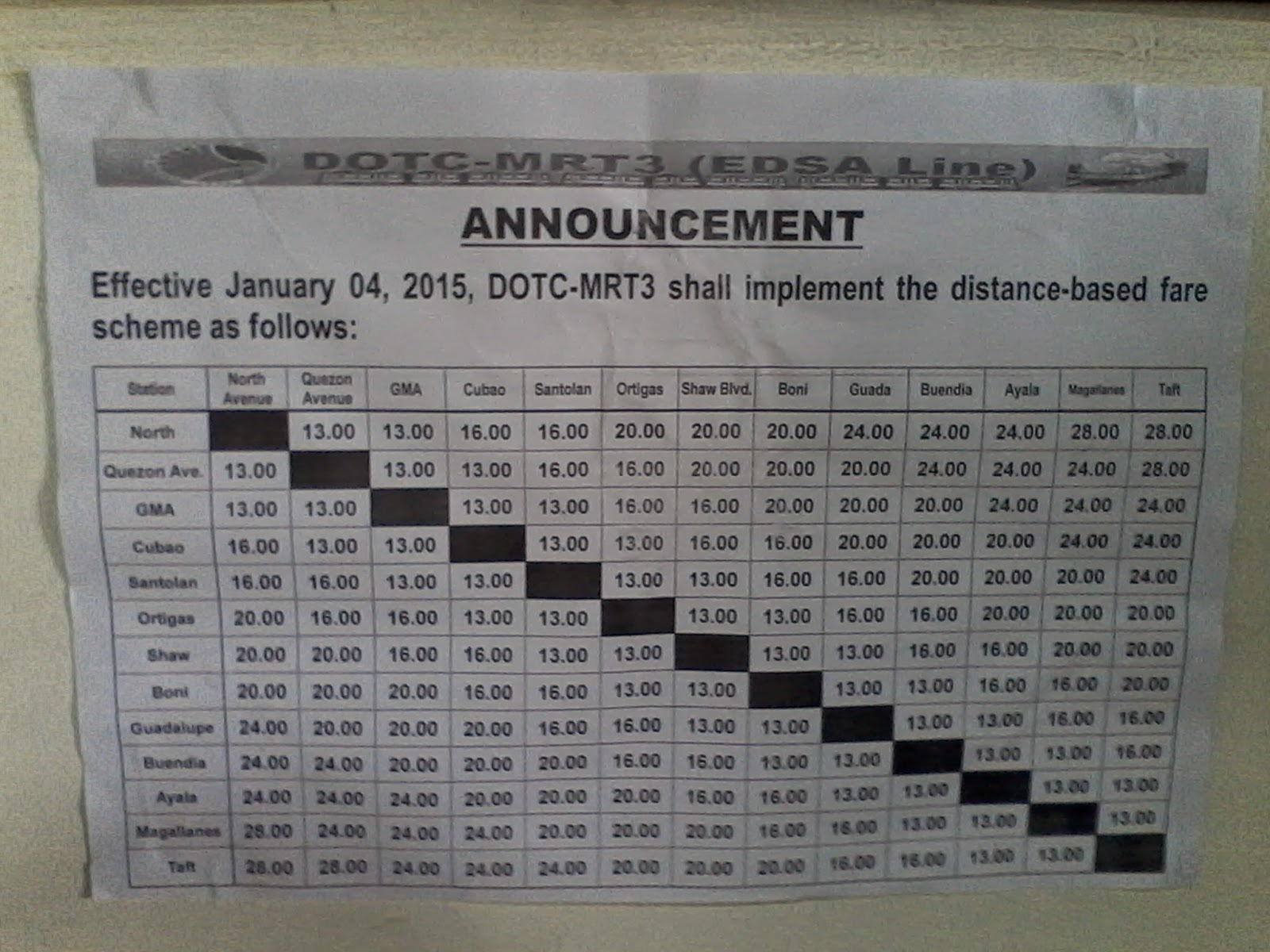 Pinoy Abroad OFW Jobs Business: New MRT/LRT fare rate effective January ...