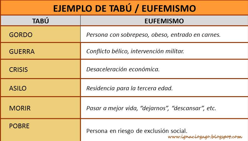 Materiales de Lengua y Literatura: TABÚ Y EUFEMISMO