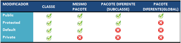 1TDSA - Java: Modificadores de Acesso - Java