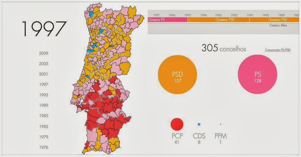 ∞ INFINITO’S ∞: O mapa do poder autárquico desde 1976