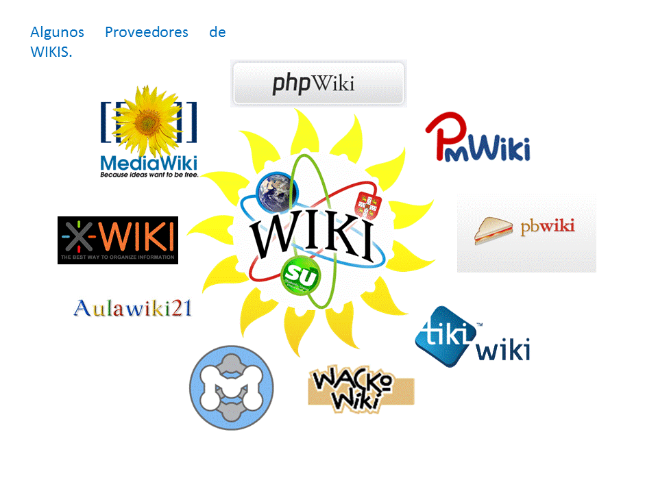 Aplicabilidad WIKIS Ambito Educativo y Laboral