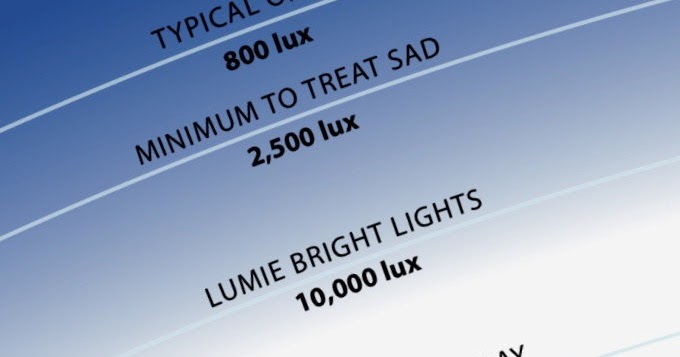 10000 Lux Light Bulb