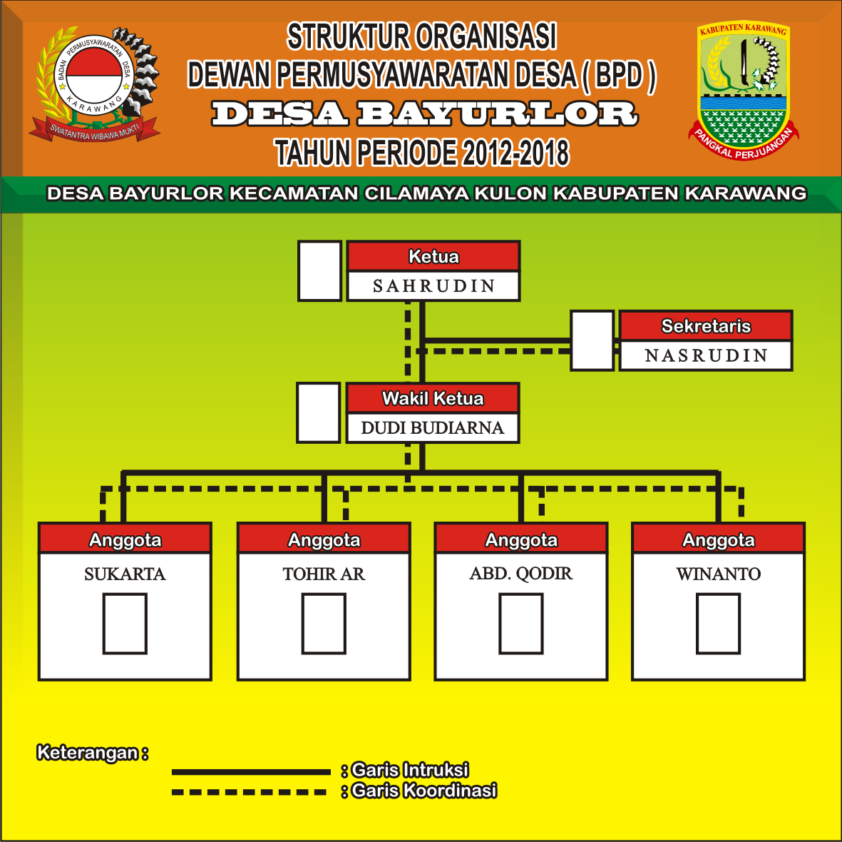 Bpd Bayurlor: Struktur Anggota BPD Bayurlor