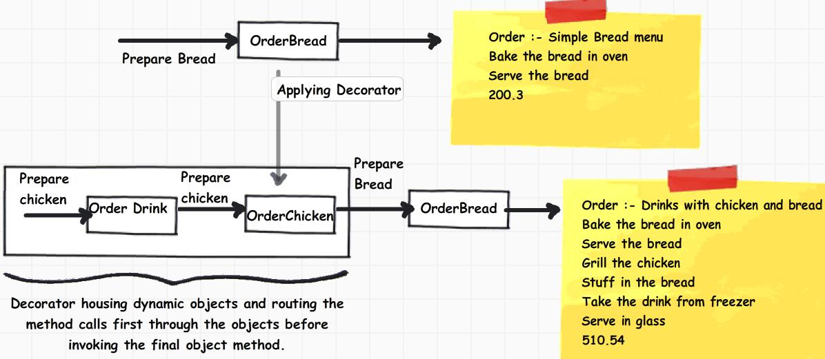 C And Step By Step With Interview Questions