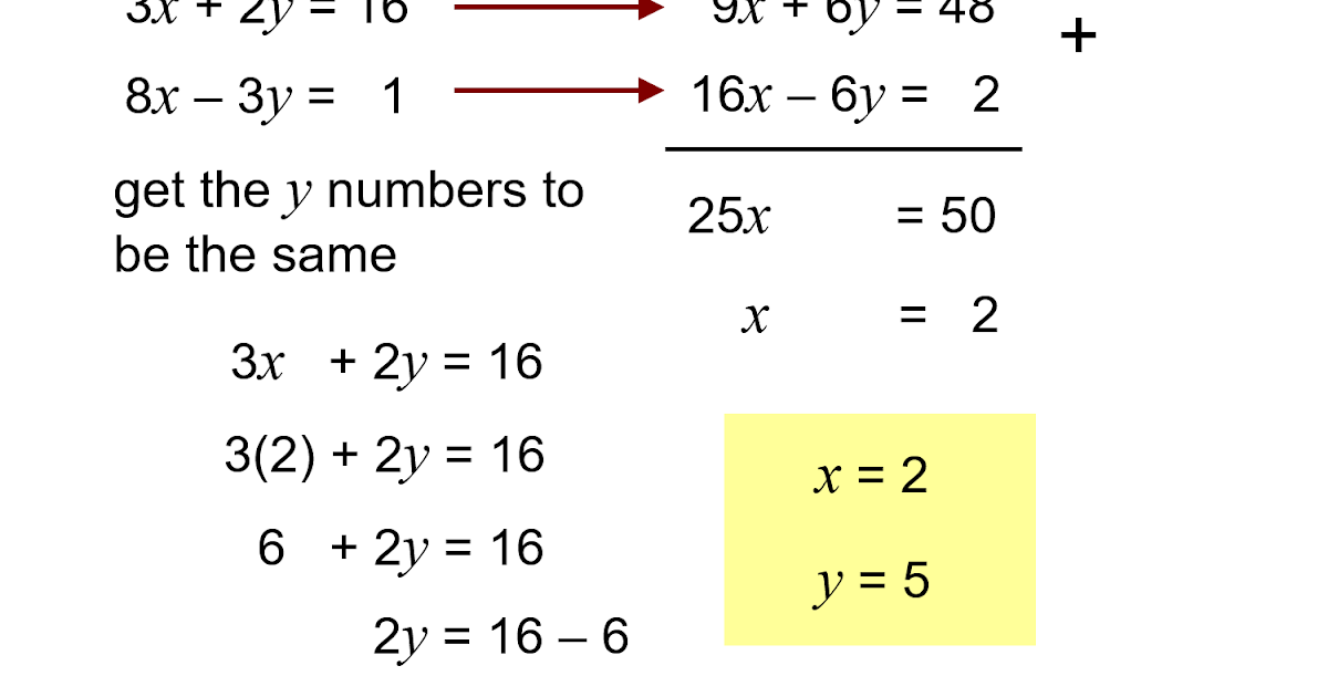 MEDIAN Don Steward mathematics teaching: solving simultaneous equations ...