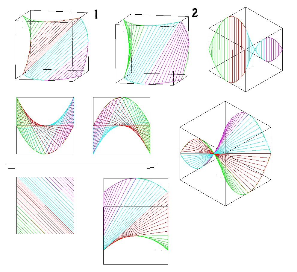 El sistema diédrico: Curvas y superficies. Generación y clasificación