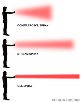 God, Gals, Guns, Grub