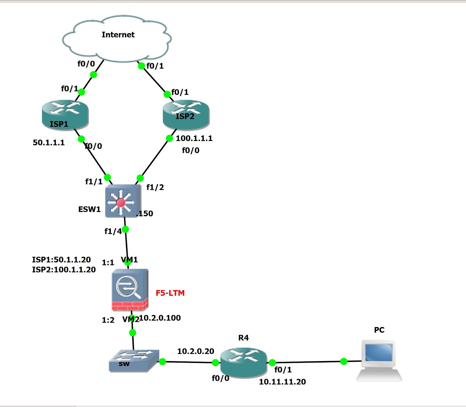 Network Security Blog: F5 BIGIP Loadbalance Internet traffic