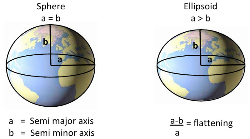 appuntiscienze: LA TERRA E LA LUNA
