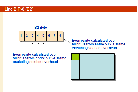 Python/Networking/Security/Virtualization Fundamentals: SONET