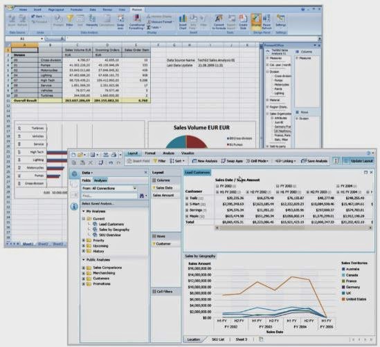 Point de vue sur SAP: Tour d'horizon des outils décisionnels SAP