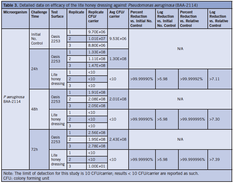 Apitherapy News: Manuka Honey Can Comprehensively Kill Common Pathogens ...