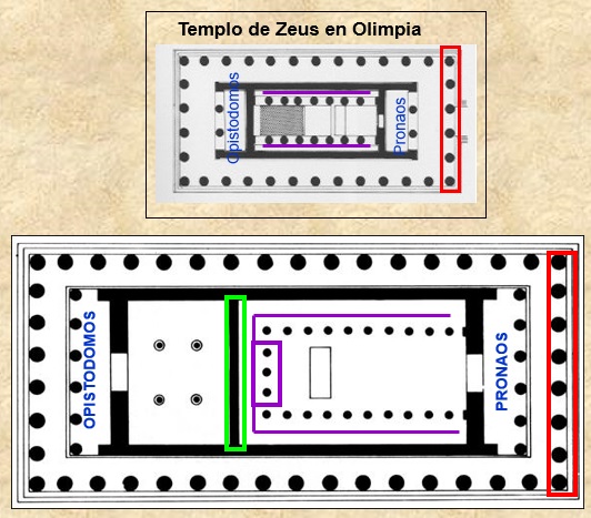 COMENTARIOS DE HISTORIA DEL ARTE: EL PARTENÓN: planta y fachada