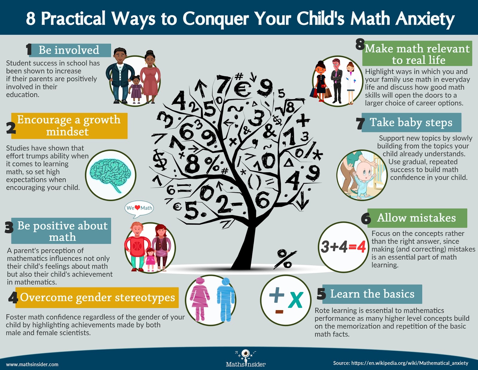 Elementary Counseling Blog: How to Help with Math Anxiety