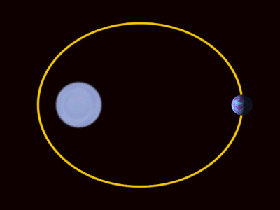 Enroque de ciencia: Inicio astronómico Invierno 2016-2017 (y 3)