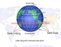 Pengaruh Letak Astronomis Indonesia | Materi - IPS