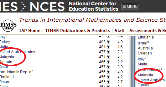 Pencapaian TIMSS 2015 Meningkat | LAMAN MATEMATIK