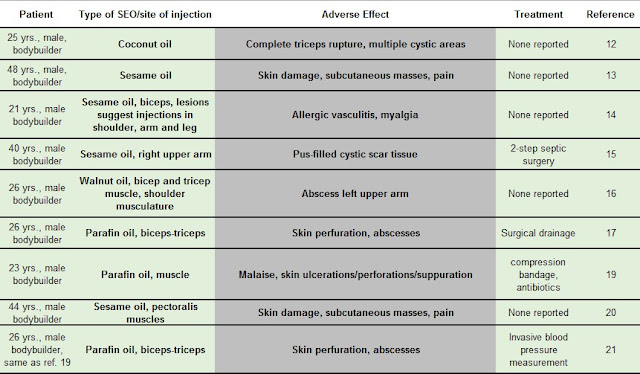 Big Fitness Project: The Quest For The Perfect Body - Muscle Dysmorphia ...