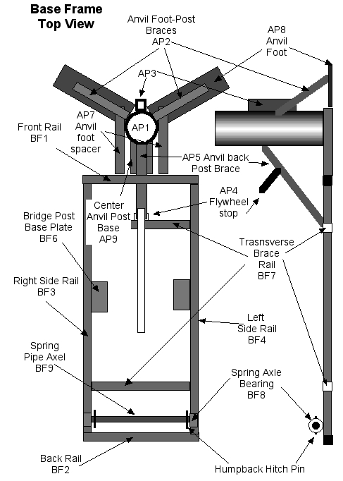 Persimmon Forge: Professional Blacksmithing: Base Frame Assembly