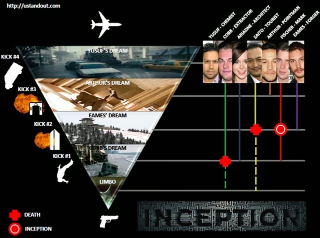 Nolan bros exhibition: Dream,Trauma,Paradox and Memory-INCEPTION（全面啓動）