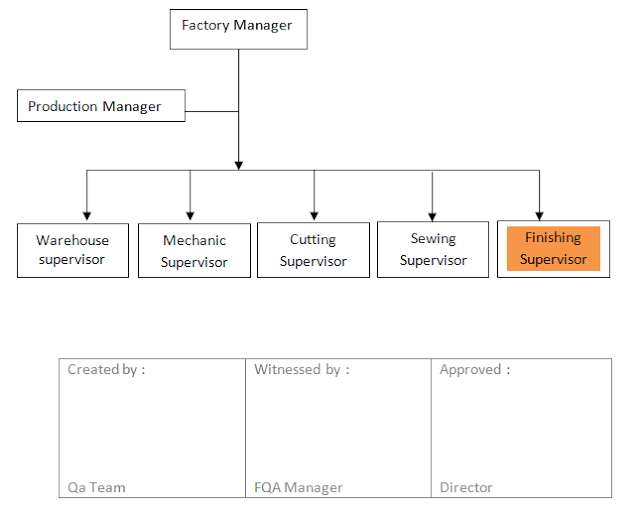 JOB DESCRIPTION - FINISHING PACKING SUPERVISOR