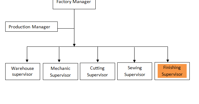 JOB DESCRIPTION - FINISHING PACKING SUPERVISOR