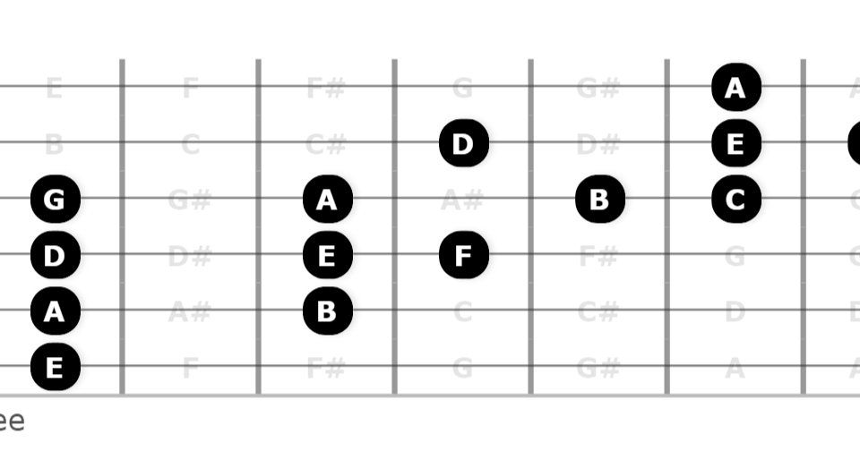 Daily Guitar Scale: C ionian - 4 notes per string - from major seventh
