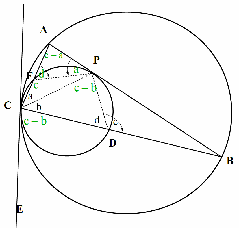 Secondary Math Blogaroony: Circle Geometry Question: Two circles of ...