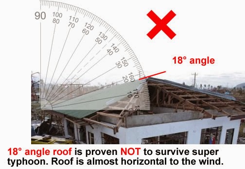 65 Degree of Roof Angle Survive supertyphoon Yolanda