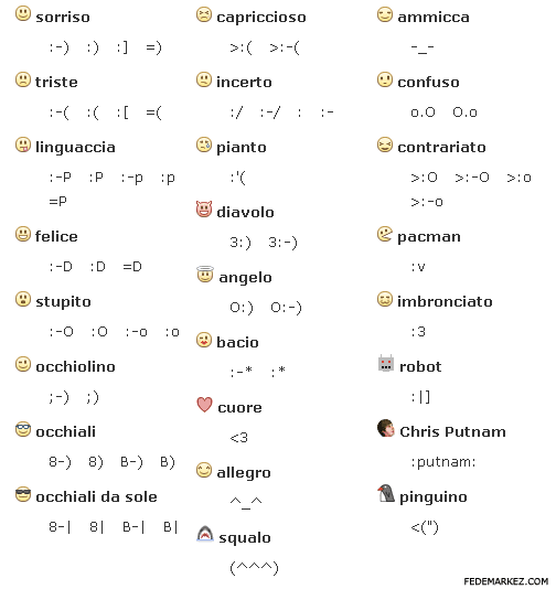 finalmente2013: Come inserire le faccine nei commenti di Facebook - Guida