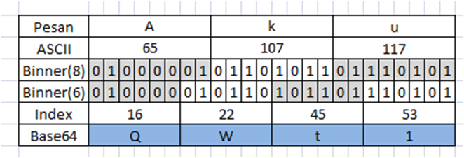 Kriptografi-BASE64 ~ hidayat's blog