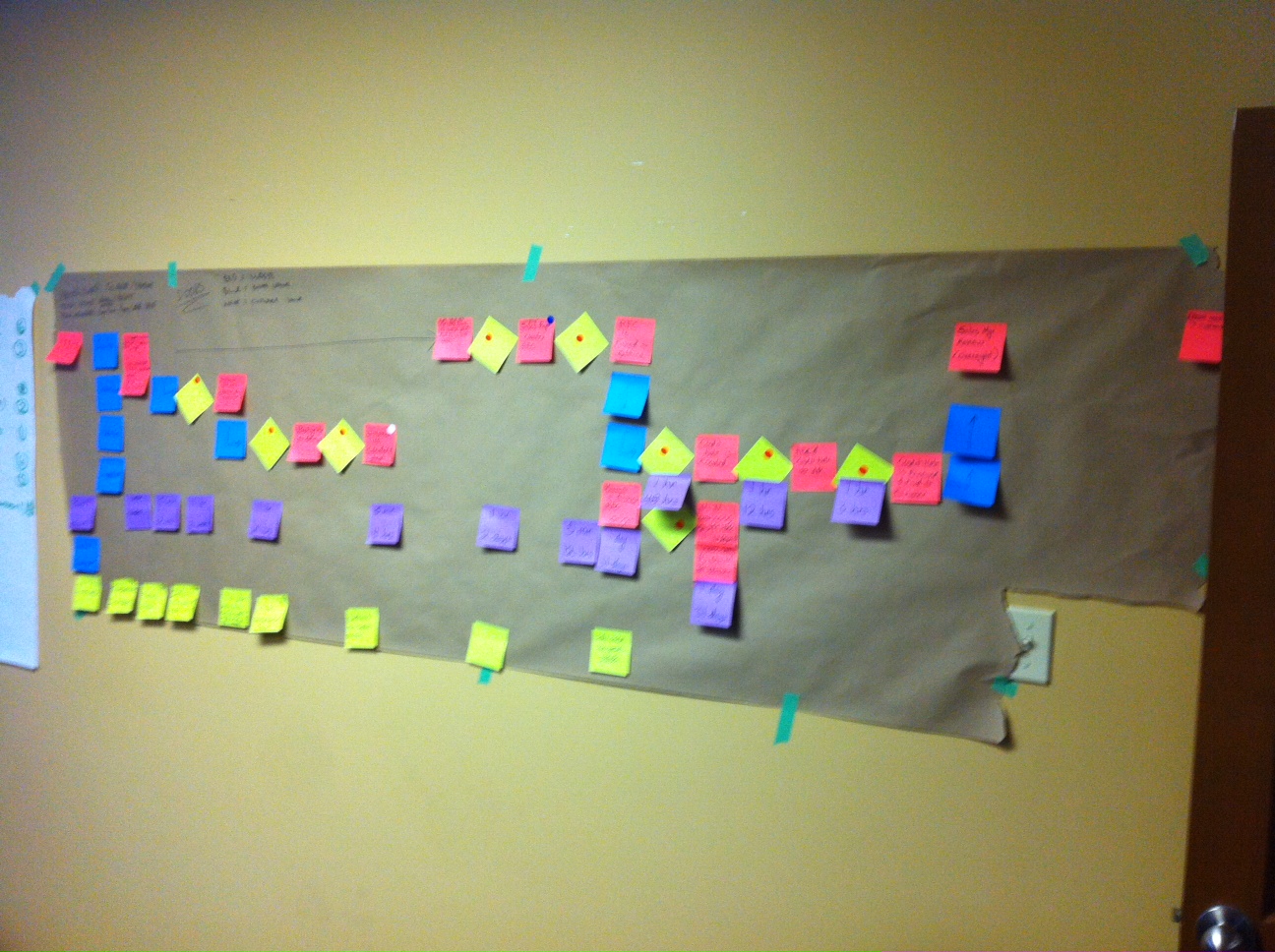 Lean Reflections: Weekly Hansei: Value