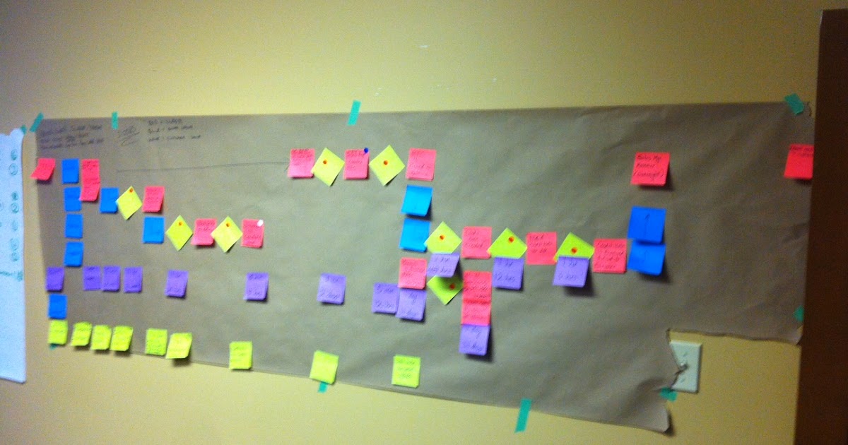 Lean Reflections: Weekly Hansei: Value