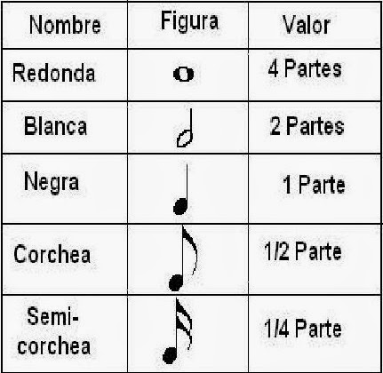 Educación musical en la etapa infantil: Figuras, Silencios, Puntillo y ...