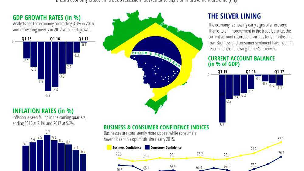 2014 Brazilian economic crisis