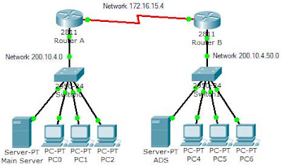 Network ++: 2013